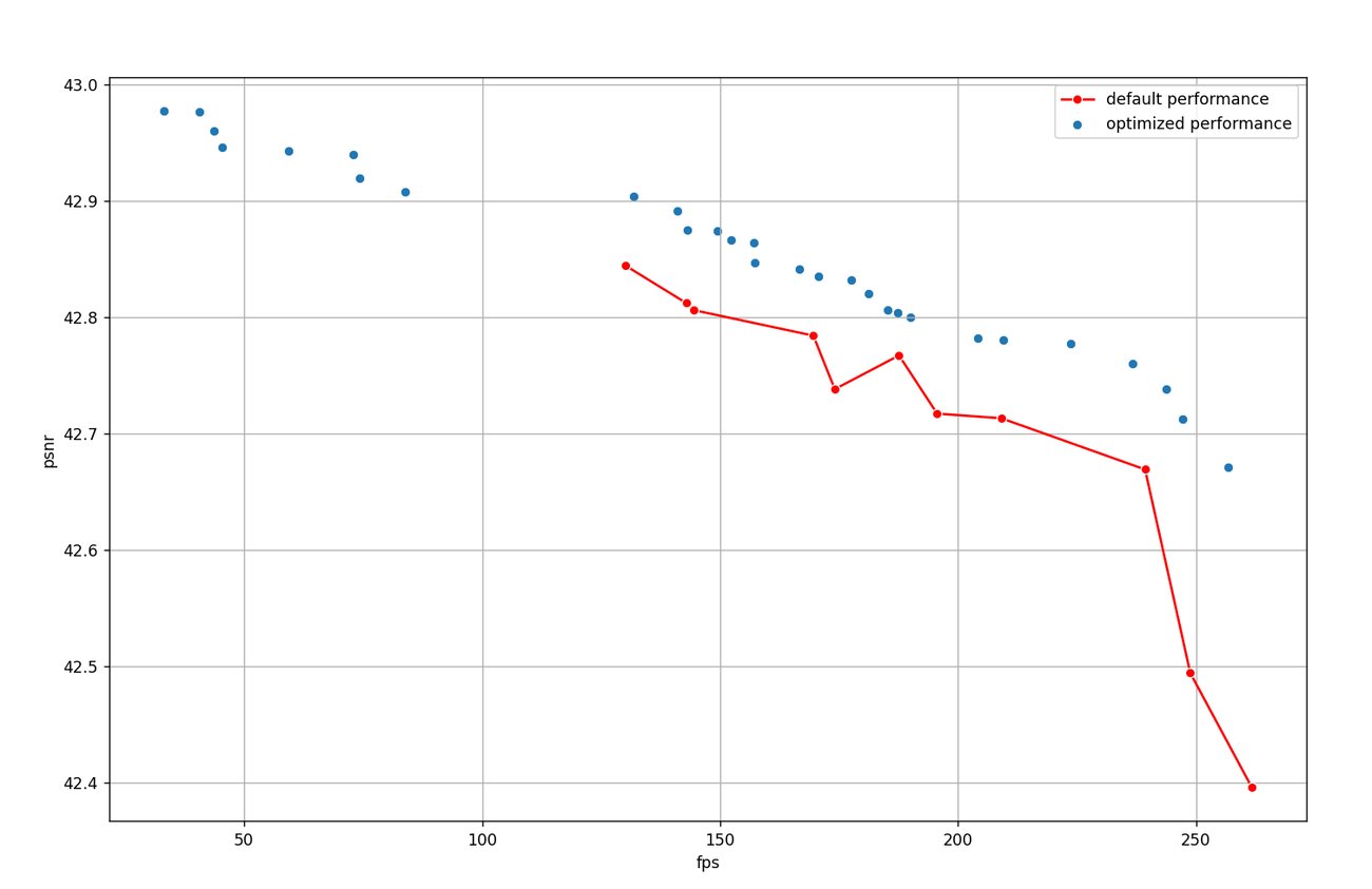 Encoder performance tuning with Optuna