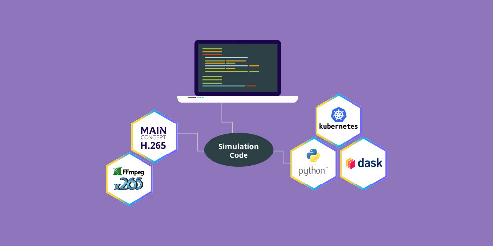 Streamlining Encoder evaluation using Dask & Python with MainConcept Codecs