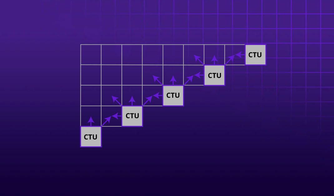 VVC/H.266 encoding acceleration